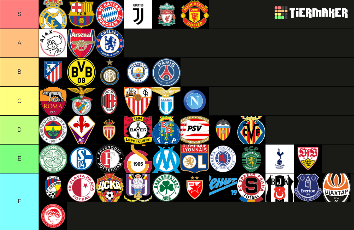 Best football clubs Tier List (Community Rankings) - TierMaker
