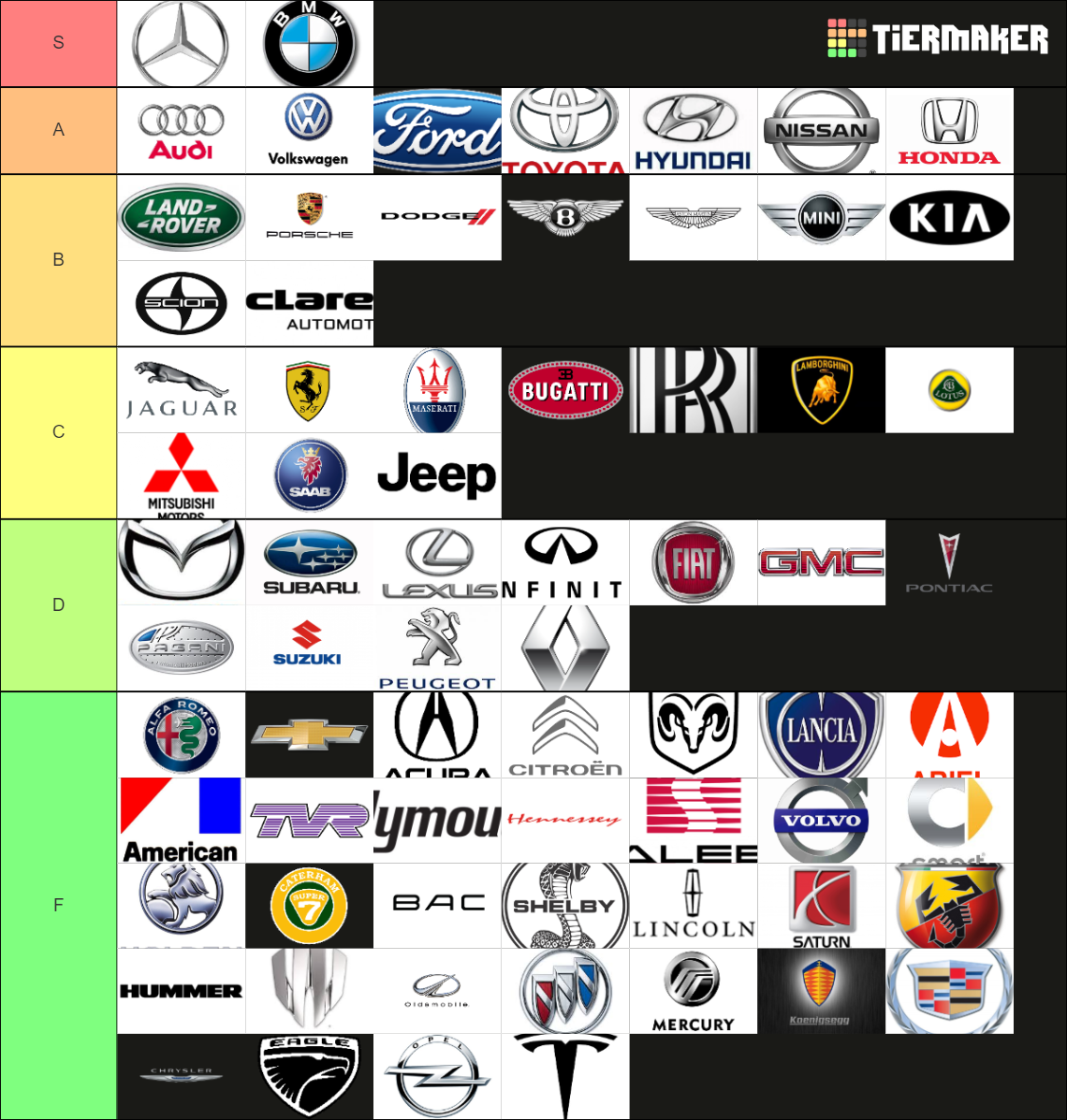 Car Brands Tier List (Community Rankings) - TierMaker