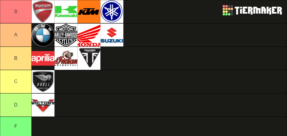 Motorcycle Manufacturers Tier List (Community Rankings) - TierMaker