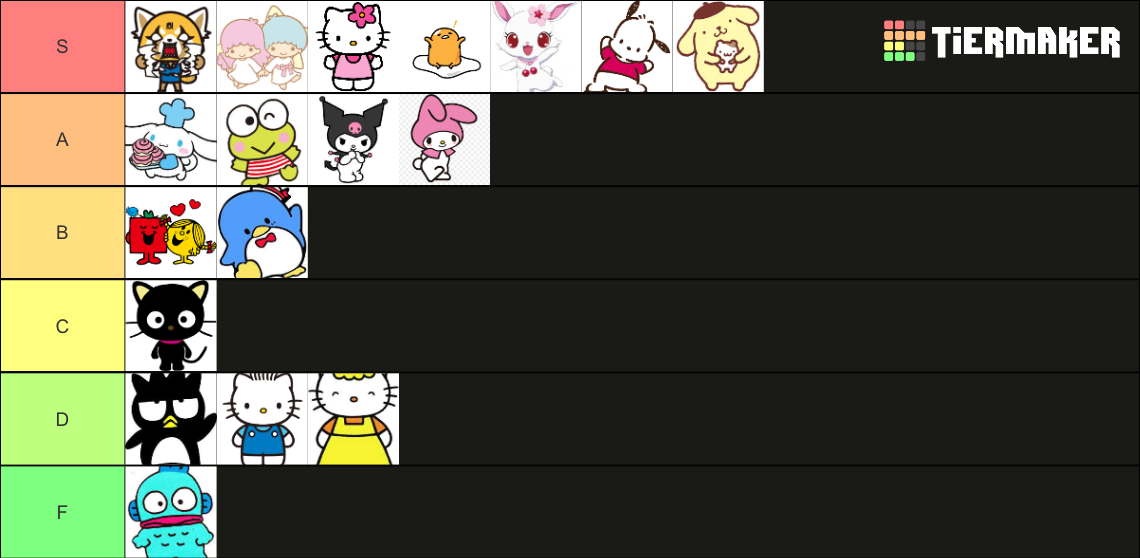 Sanrio Characters Tier List (Community Rankings) - TierMaker