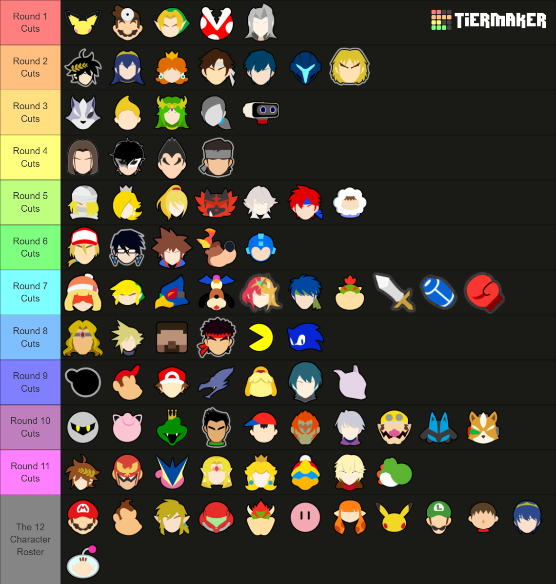 Smash Ultimate Roster Cut List Tier List (Community Rankings) - TierMaker