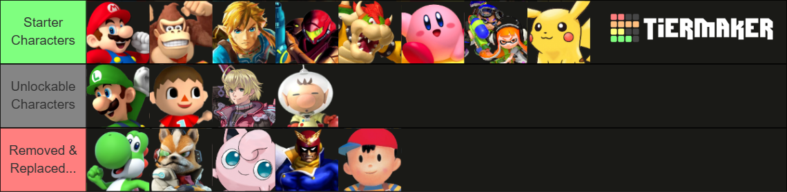 Super Smash Bros. Roster Builder (769 Characters) Tier List (Community ...