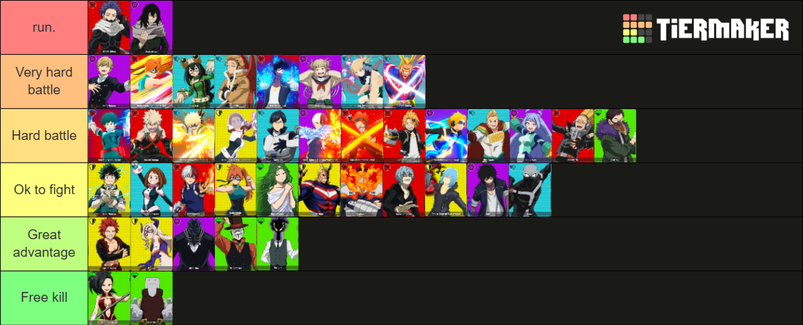 My Hero Ultra Rumble (MHUR) Season 12! Tier List (Community Rankings ...