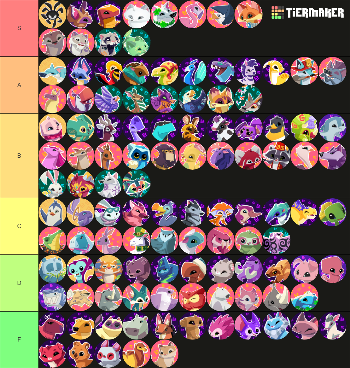 Animal Jam Animals Tierlist Tier List (Community Rankings) - TierMaker