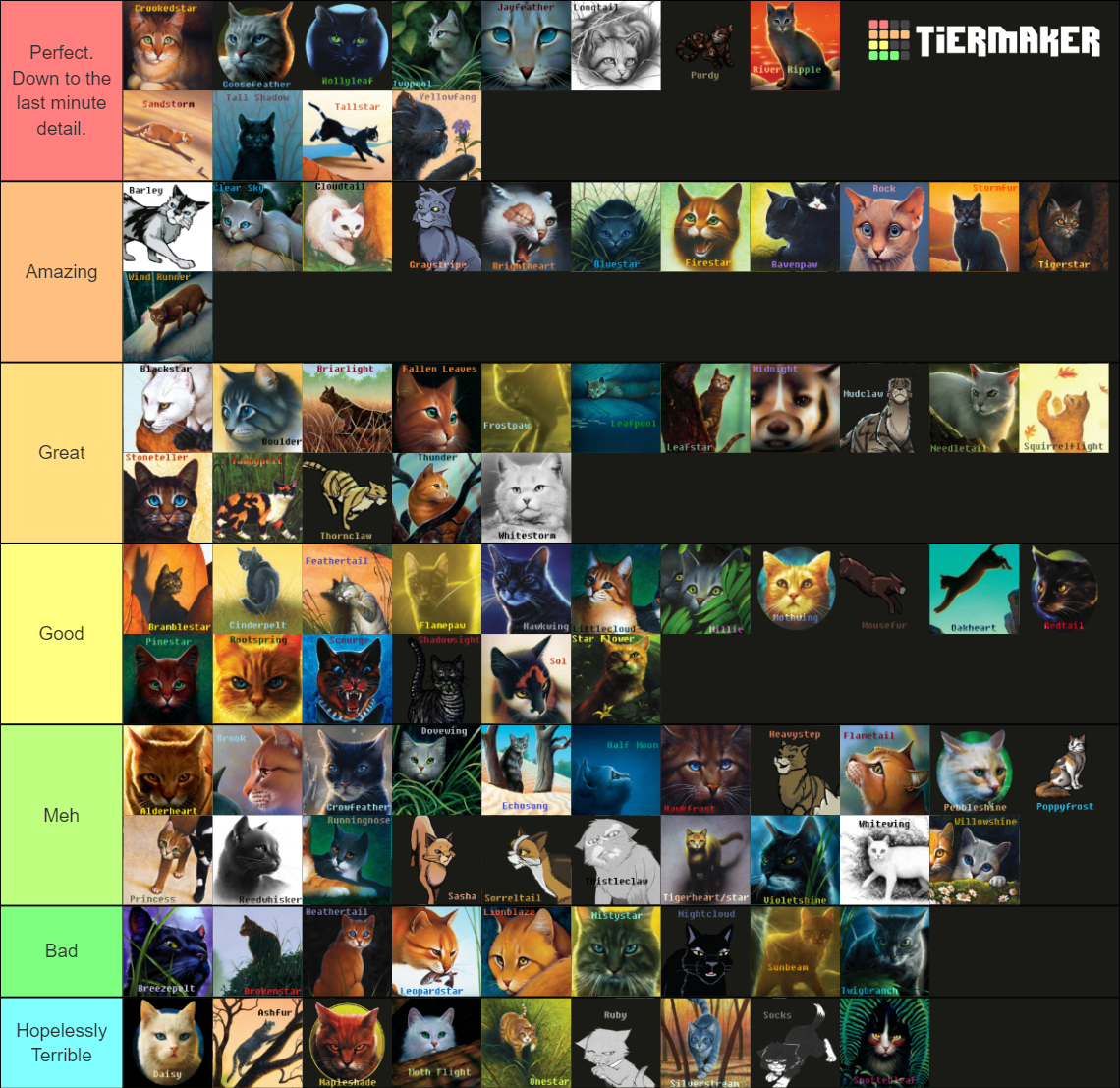 Major Warrior Cats Characters Tier List (Community Rankings) - TierMaker