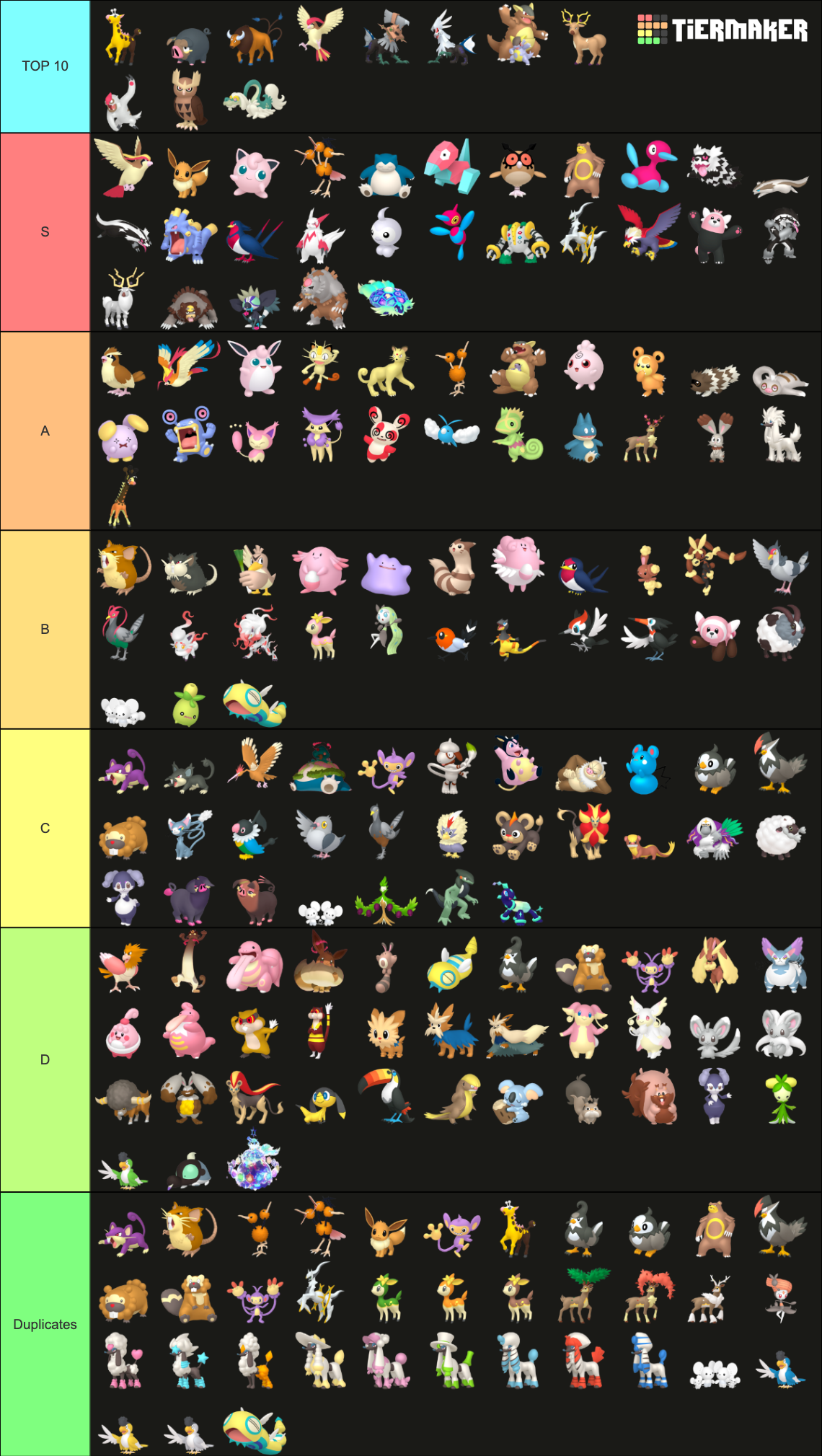 Normal Type Pokémon (Pokemon) Tier List (Community Rankings) - TierMaker