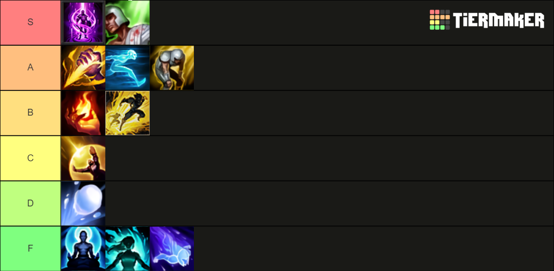 Recent League of Legends Tier Lists - TierMaker