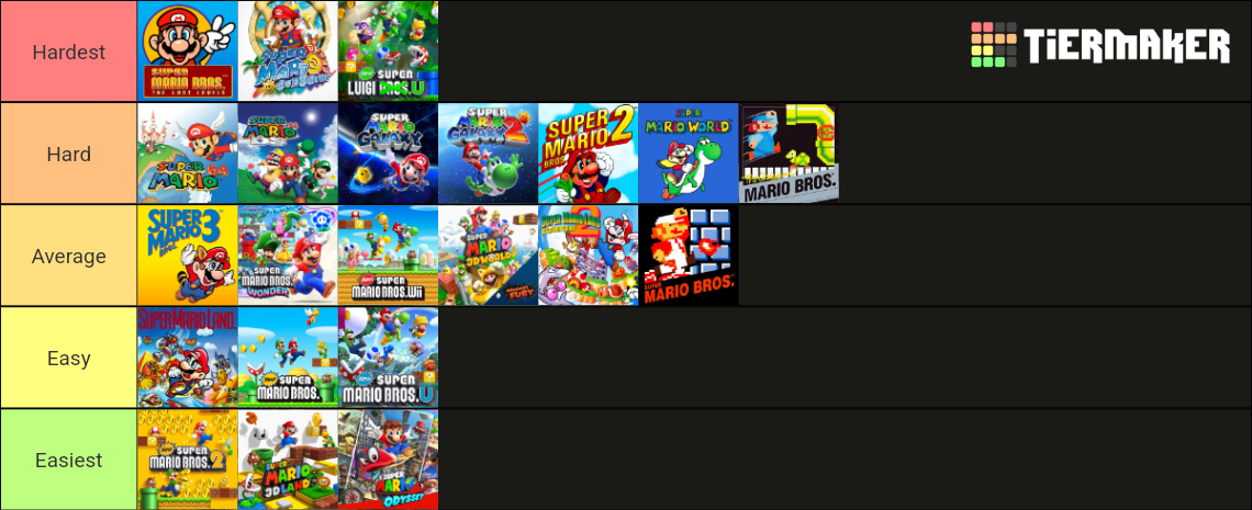 All Mainline Super Mario games + Wonder Tier List (Community Rankings ...
