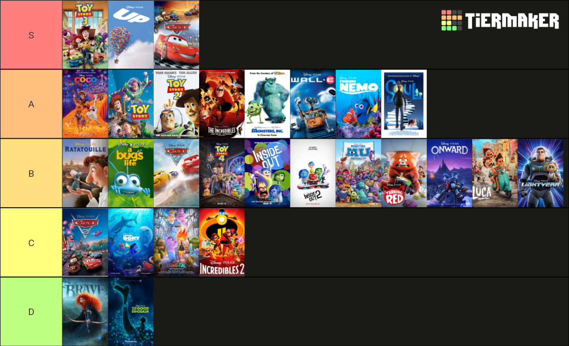 Pixar movies (1995-2025) Tier List (Community Rankings) - TierMaker