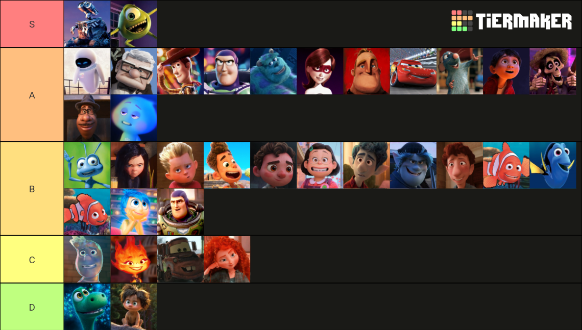 Pixar Protagonists Tier List (Community Rankings) - TierMaker