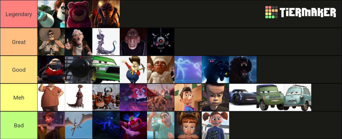 Pixar Villains Tier List (Community Rankings) - TierMaker