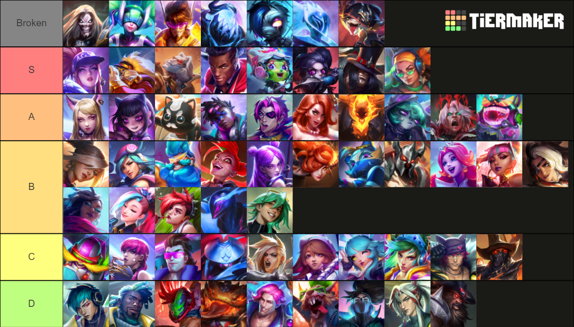 TFT SET 10 Tier List (Community Rankings) - TierMaker