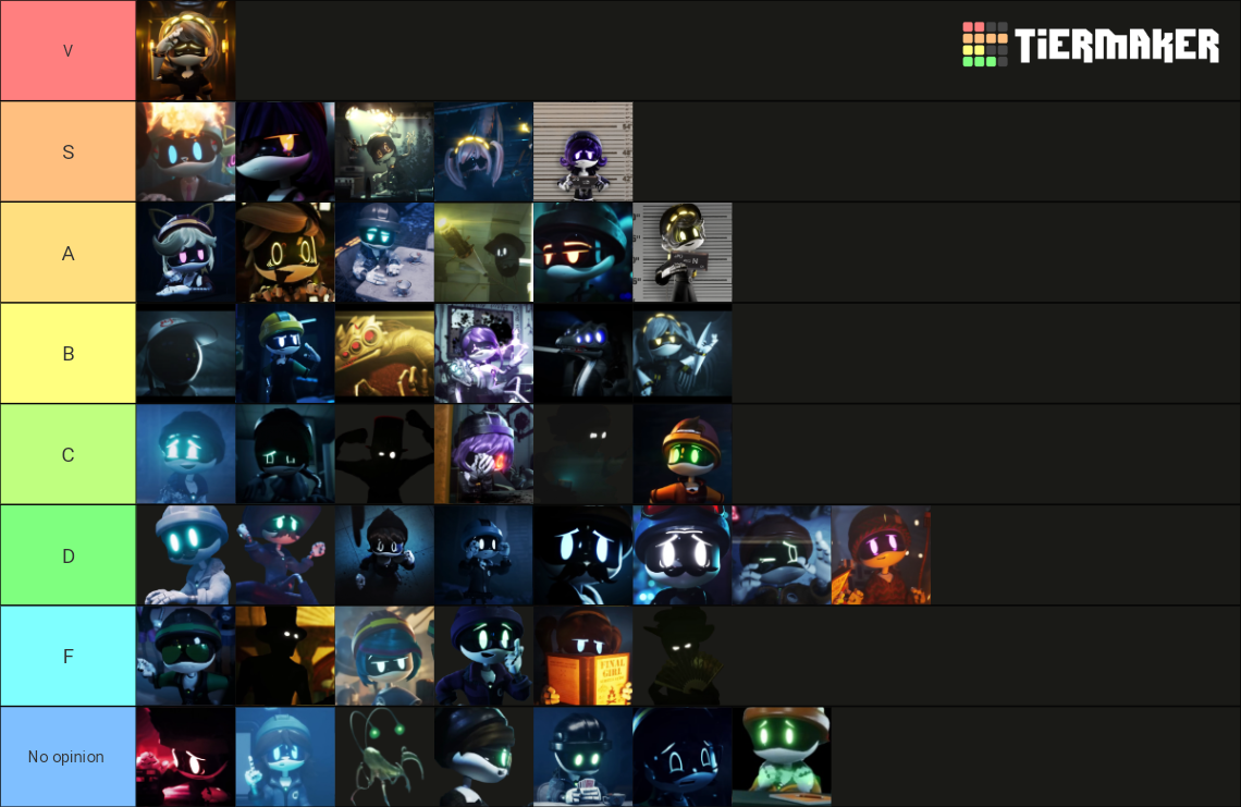 Murder Drone Characters Tier List (Community Rankings) - TierMaker