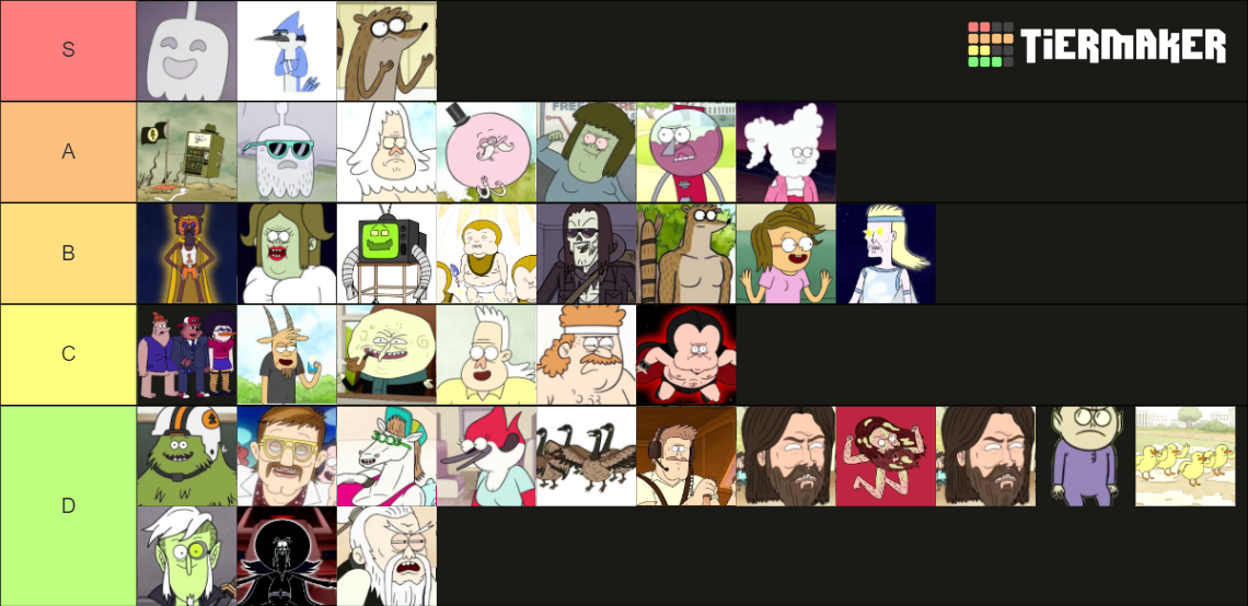 Regular Show Characters Tier List (Community Rankings) - TierMaker