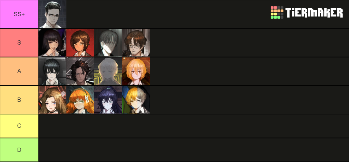 Limbus Company - Main Cast Tier List (Community Rankings) - TierMaker