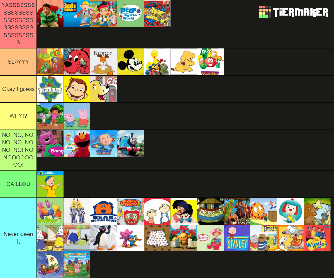 Old Nostalgic Kids Shows Tier List (Community Rankings) - TierMaker