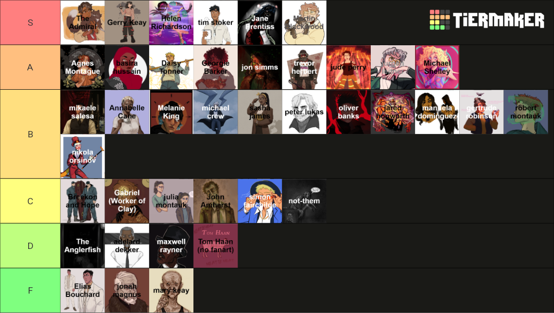 All TMA Characters Tier List (Community Rankings) - TierMaker
