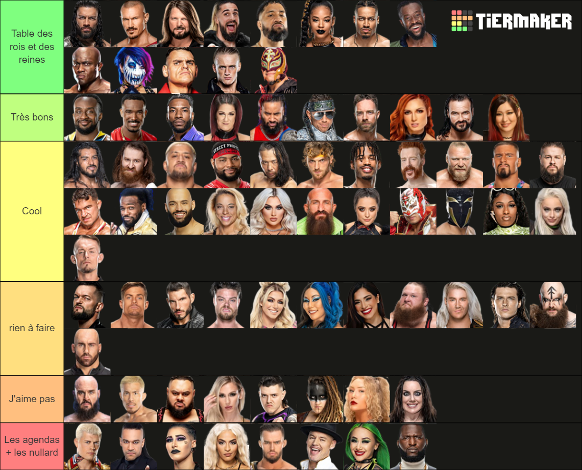 2023 WWE Draft Tier List (Community Rankings) - TierMaker