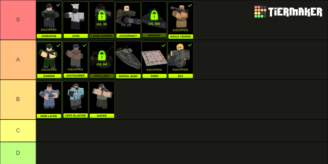 Tower Defense X - tdx Tier List (Community Rankings) - TierMaker