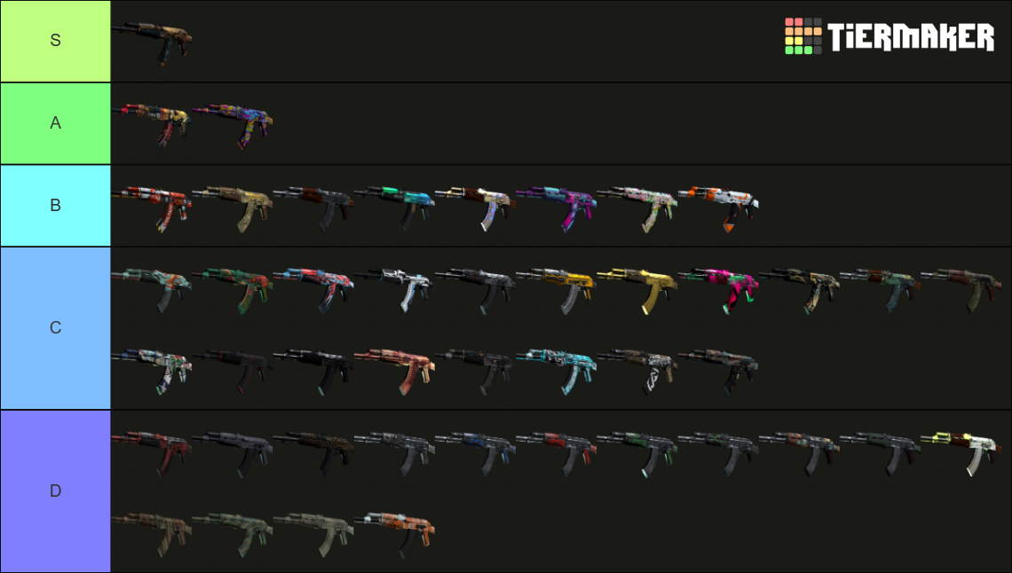 CS2 all AK-47 skins Tier List (Community Rankings) - TierMaker