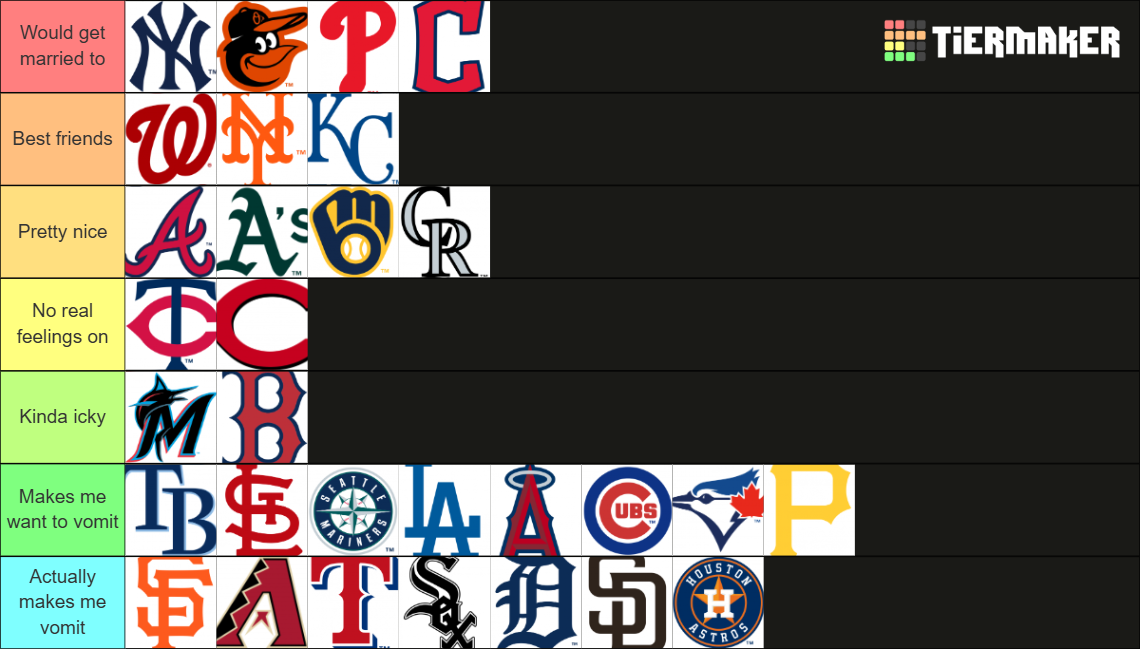 MLB Teams Tier List (Community Rankings) - TierMaker