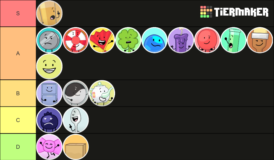Inanimate Insanity Invitational Season 3 Characters Tier List