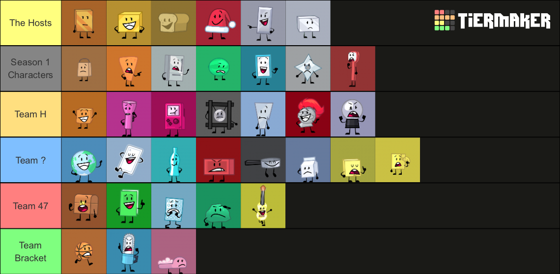 Paper Puppets [PPT2] Ranking Tier List (Community Rankings) - TierMaker