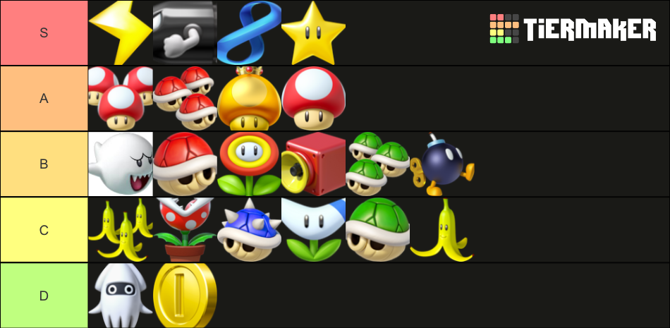 Mario Kart 8 Items Tier List (Community Rankings) - TierMaker