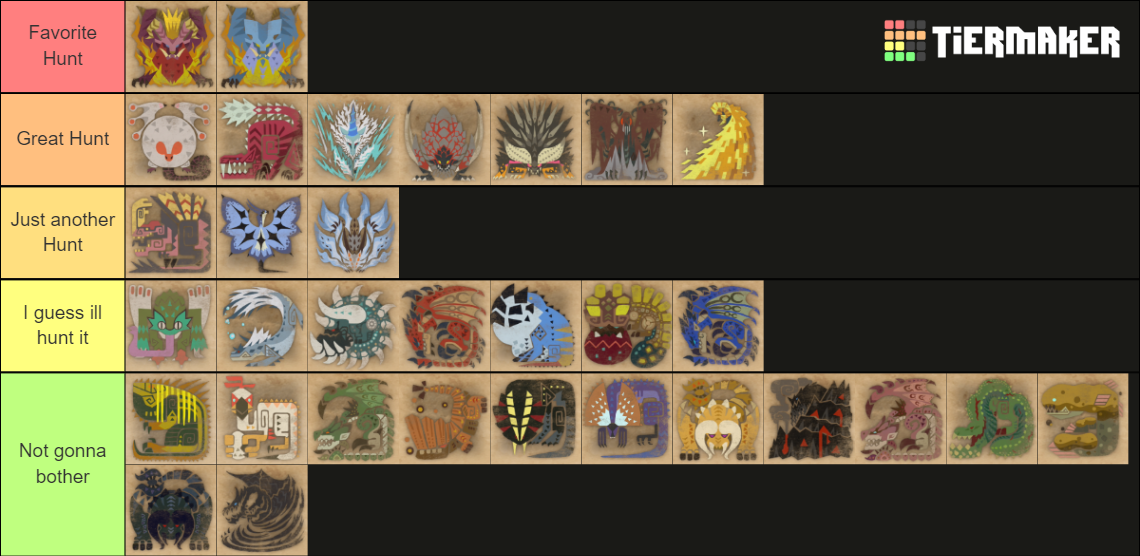 Monster Hunter World Iceborne- All Large Monsters Tier List (Community ...
