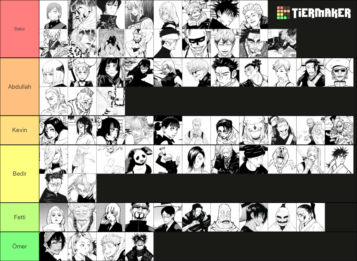 Jujutsu Kaisen manga ALL characters Tier List (Community Rankings ...