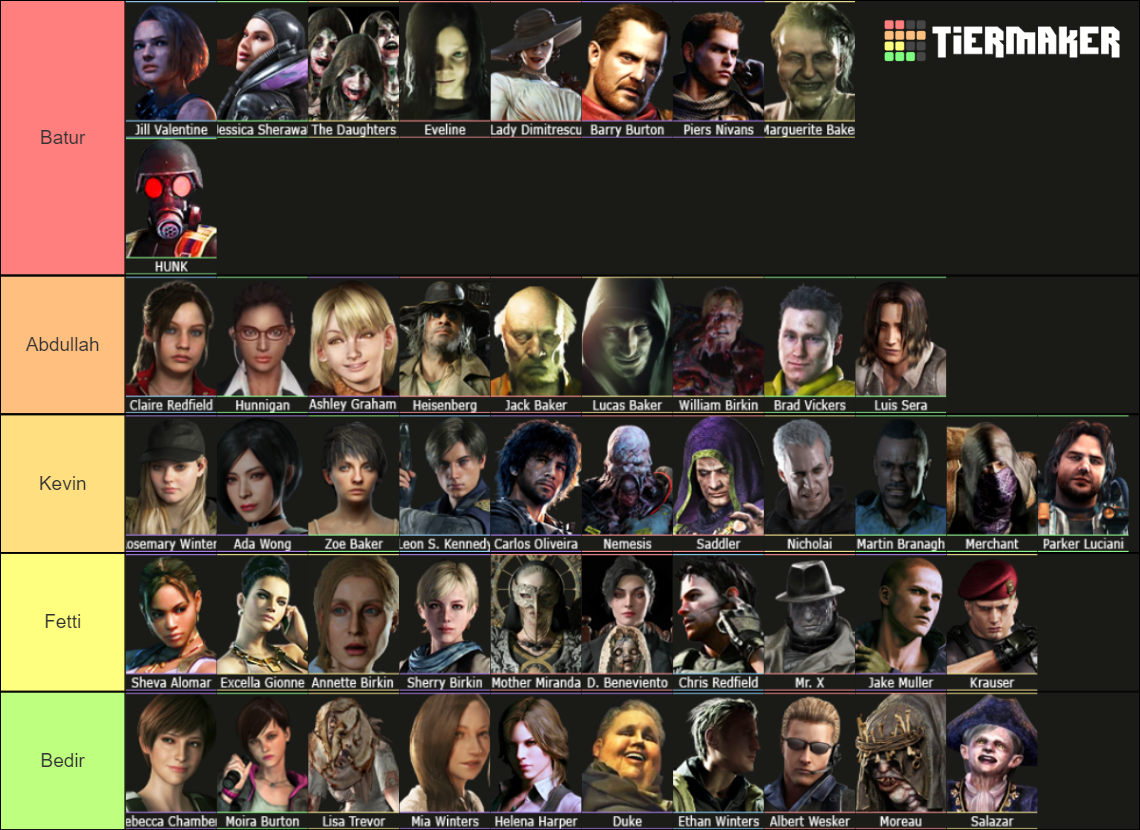 Resident Evil Character Tierlist Tier List (Community Rankings) - TierMaker