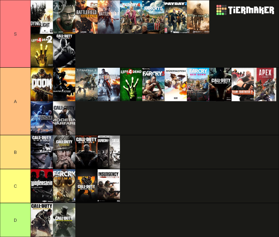 FPS Games (Updated) Tier List (Community Rankings) - TierMaker