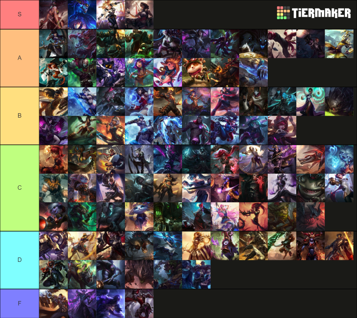 League of Legends Tier List (Community Rankings) - TierMaker
