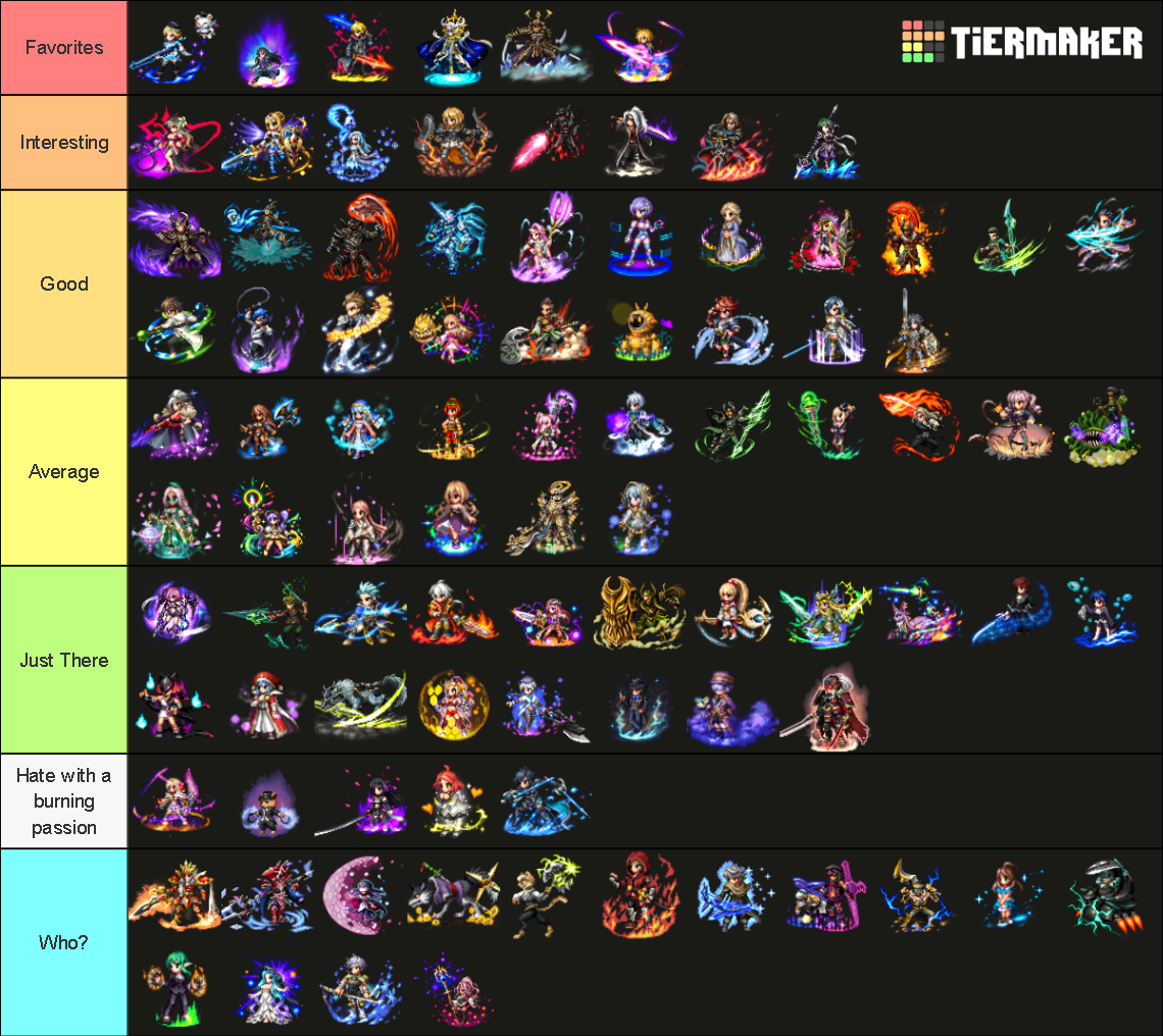 FFBE Story Characters Tier List (Community Rankings) - TierMaker