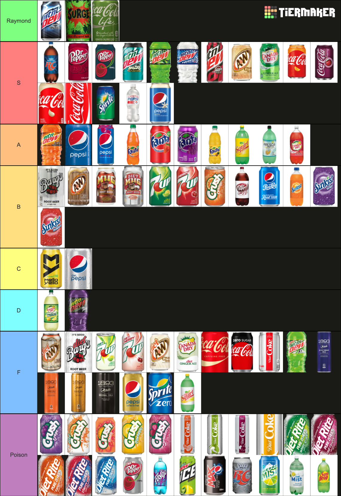 The Definitive Soda Tier List (Community Rankings) - TierMaker
