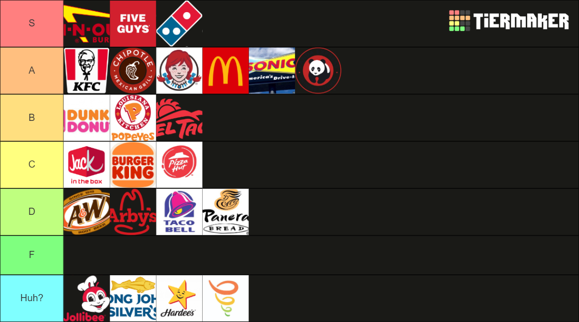 Fast Food Tierlist Tier List (Community Rankings) - TierMaker