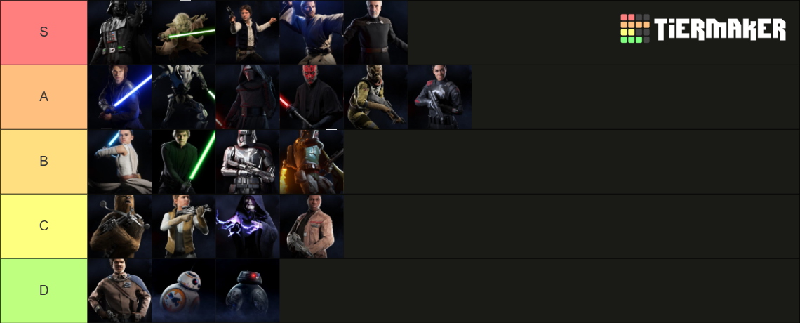 Star Wars: Battlefront II (All 22 Characters Ranking) Tier List ...