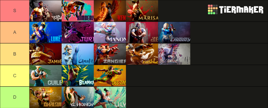 Street Fighter 6 Characters (up to A.K.I.) Tier List (Community Rankings) - TierMaker