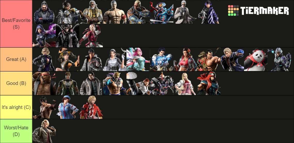 Tekken 8 Characters (including all DLC) Tier List (Community Rankings ...