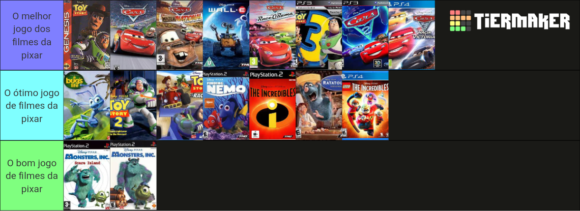 Pixar videogames Tier List (Community Rankings) - TierMaker