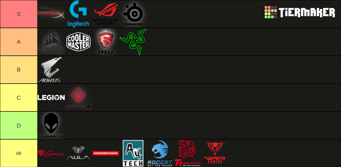 Gaming Tech Brands Tier List (Community Rankings) - TierMaker