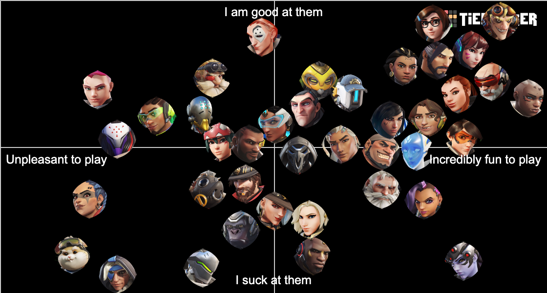 New Alignment Charts - TierMaker