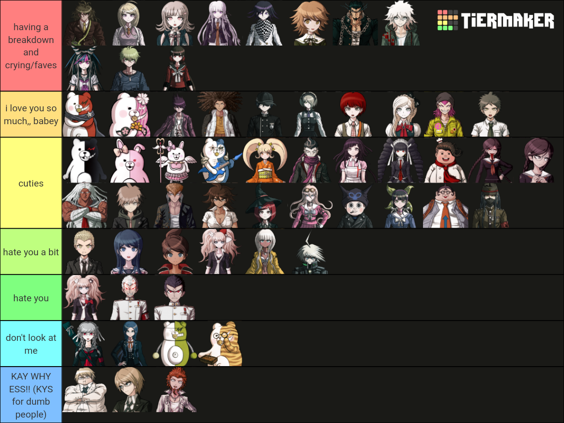 dr1, sdr2, and drv3 character Tier List (Community Rankings) - TierMaker
