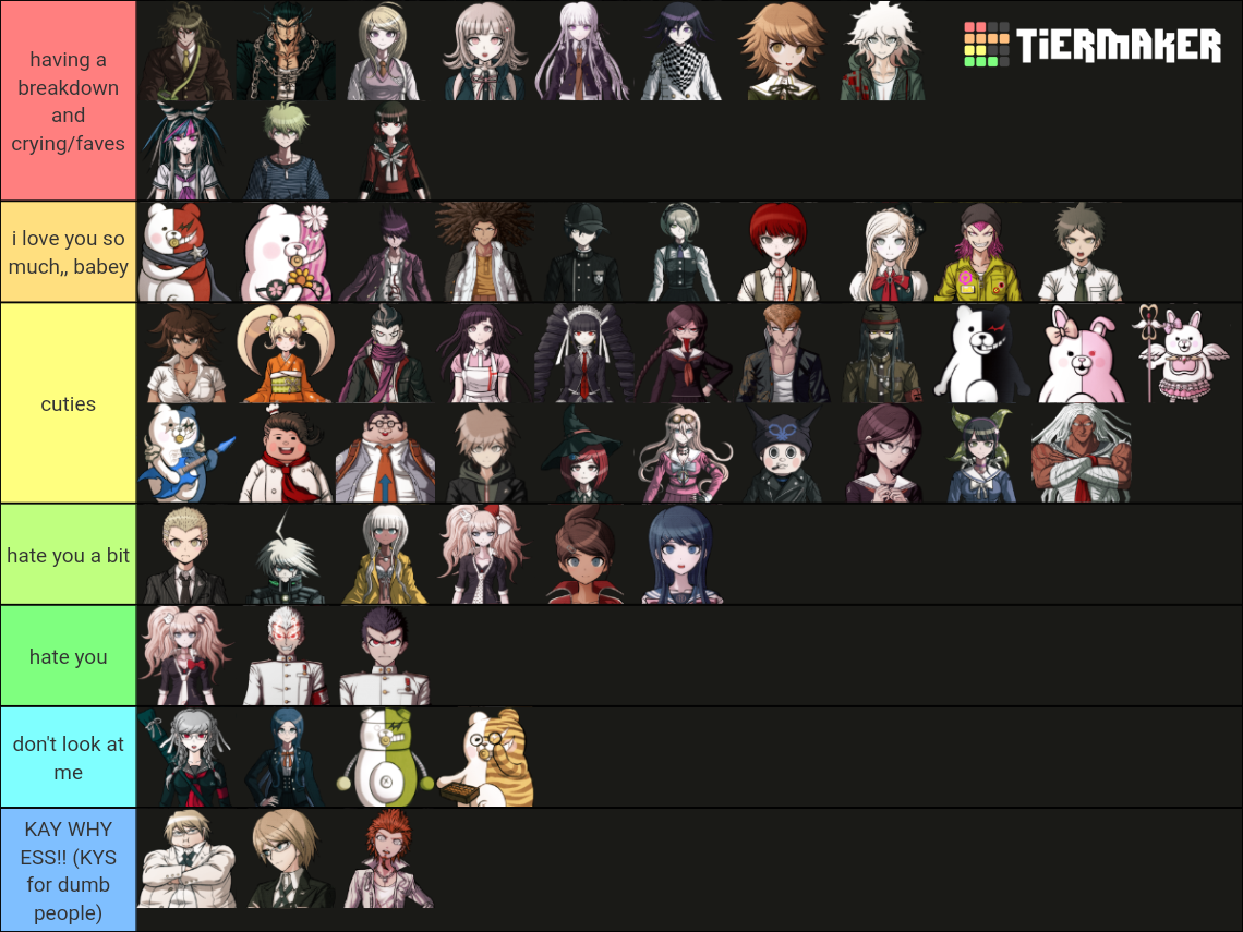 dr1, sdr2, and drv3 character Tier List (Community Rankings) - TierMaker