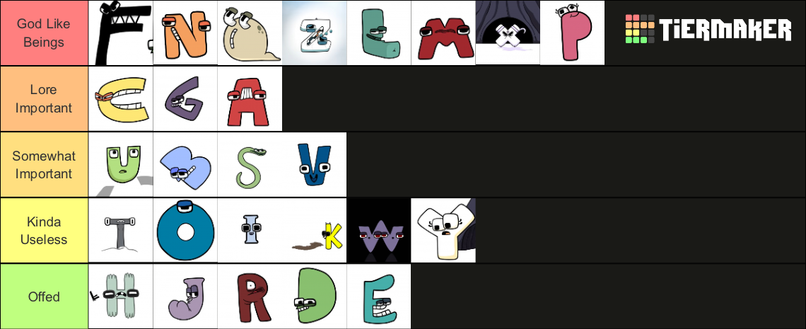 Alphabet Lore Letter Tier List (Community Rankings) - TierMaker