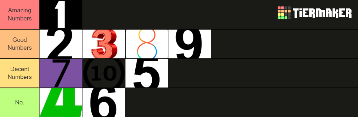 Number Tier List (Community Rankings) - TierMaker