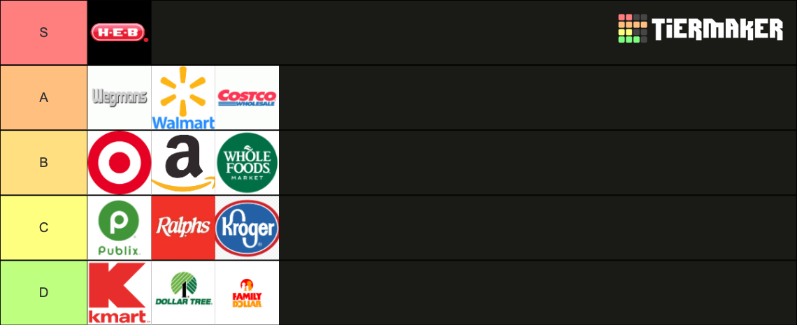 Grocery Stores Tier List (Community Rankings) - TierMaker