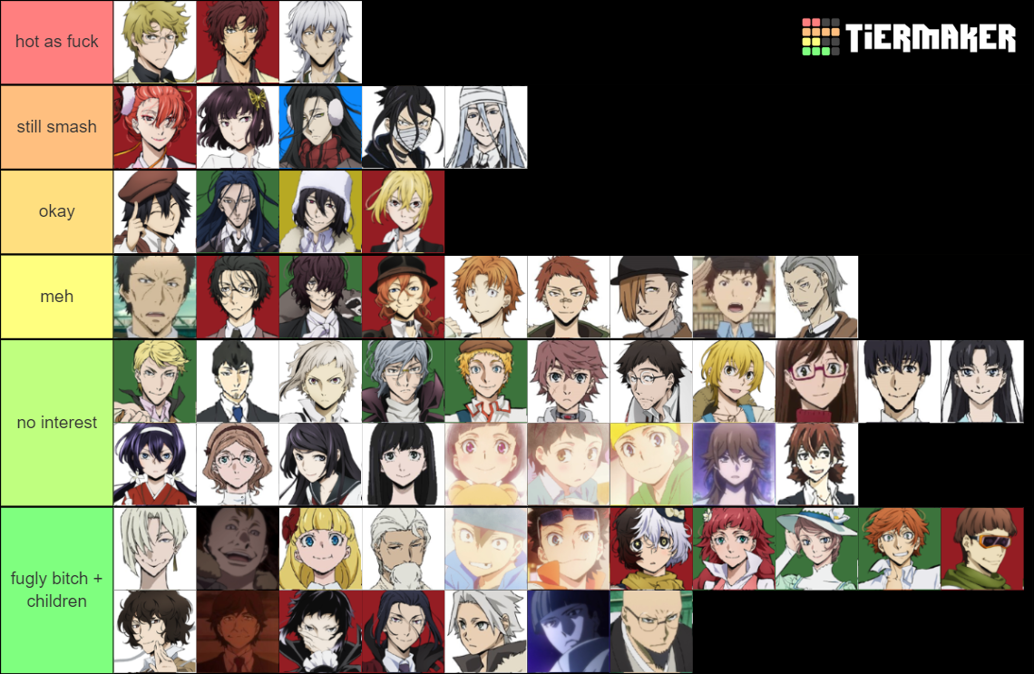 Bungo Stray Dogs Characters Tier List (Community Rankings) - TierMaker