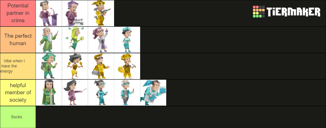 MBTI ranking Tier List (Community Rankings) - TierMaker