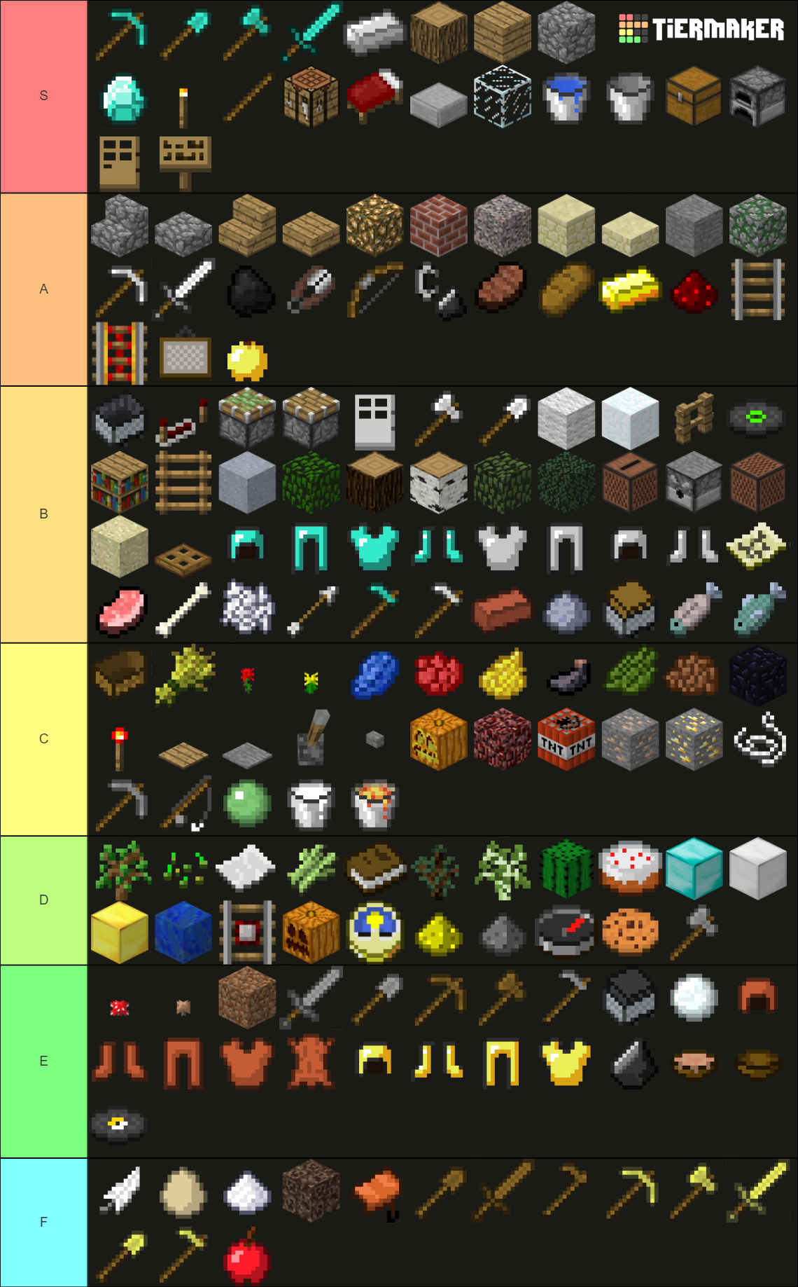 Beta Minecraft Blocks (& Items) Tier List (Community Rankings) - TierMaker